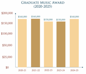 Graduate Music Award - The Presser Foundation